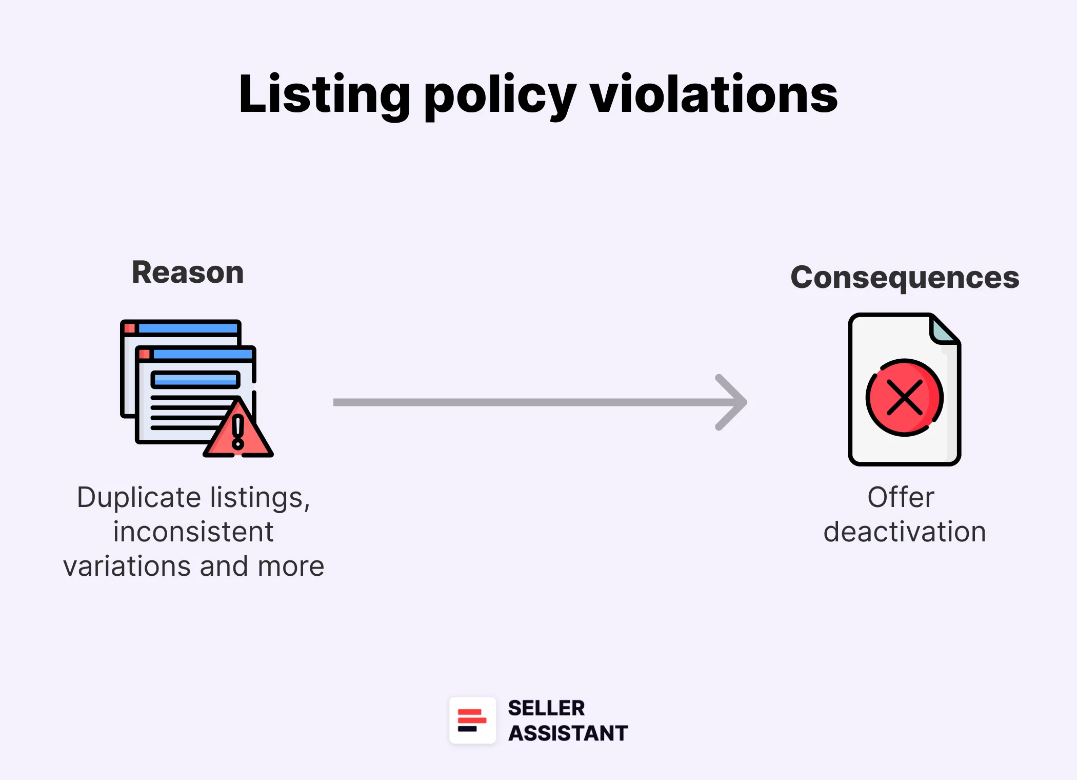 Amazon Product Policy Compliance - Guide For Sellers - Seller Assistant Blog